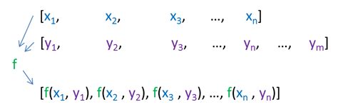 std transform a central algorithm fluent c