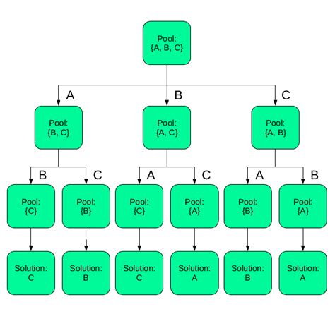 Wordle Reverse Engineering And Automated Solving Hackaday