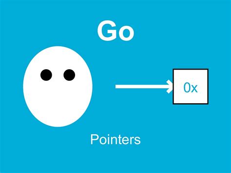 understanding pointers in golang by kelvin oigiangbe medium