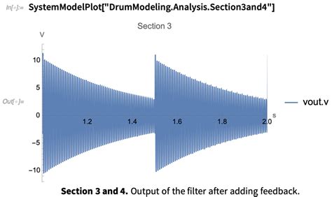 Digital Vintage Sound Modeling Analog Drums With The Wolfram Language And System ModelerWolfram