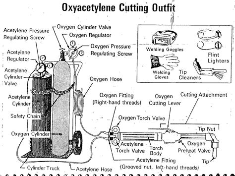 Gas Cutting Safety Rls Human Care