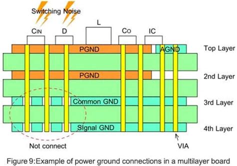 Ground Connections In A Multilayer Board