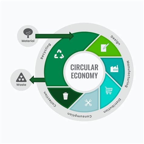 Circular Causality Vectors Download Free High Quality Vectors From Freepik Freepik