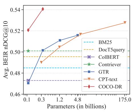 emnlp 2022 主会长文12篇，速览信息检索领域研究最新进展 智源社区