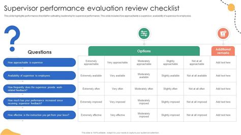 Supervisor Performance Evaluation Review Checklist Ppt Example