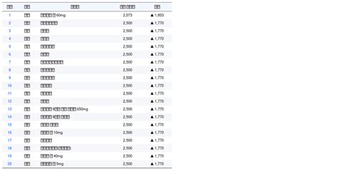 Ranking Table Builder Codesandbox