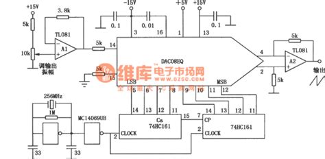 The Sawtooth Wave Signal Generator Composed Of DAC08EQ Automotive