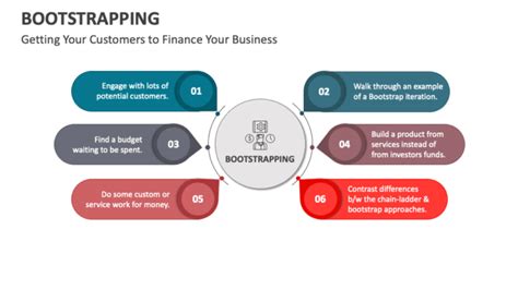 Bootstrapping The Ultimate Guide To Mastering Statistical Resampling