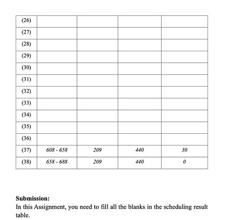 Given The MLFQ Scheduling Rules Process Information Chegg