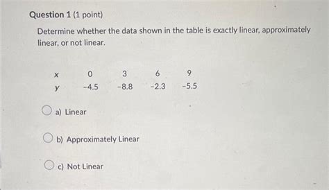 Solved Determine Whether The Data Shown In The Table Is Chegg