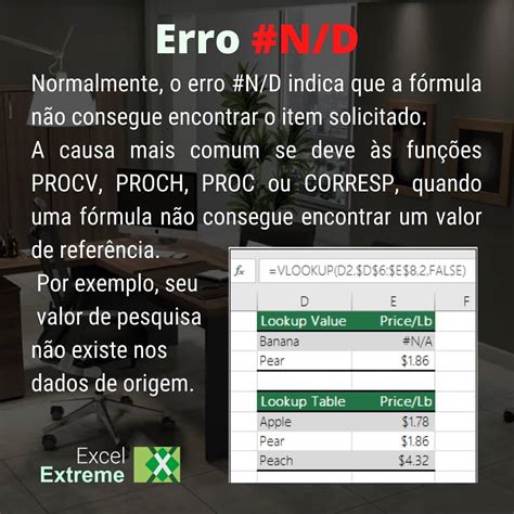Excel Extreme Erros Do Excel Excelbasico Excel