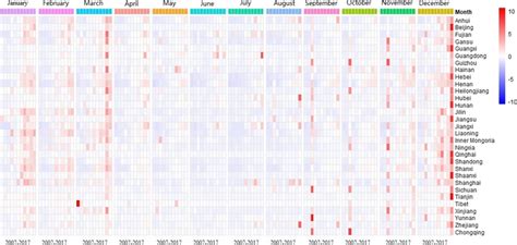 Time Series Of Influenza Incidence In 31 Provinces Of China From 2007 Download Scientific