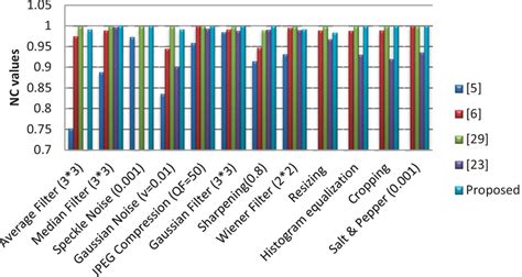 Comparison With Existing Schemes Download Scientific Diagram
