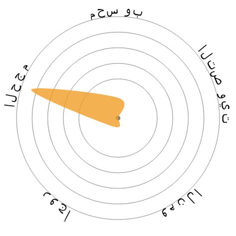 مجمعي الفرق هل ستأخذ الروبوتات وظيفتي؟