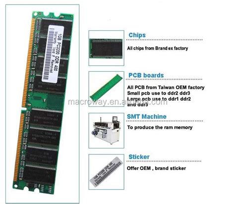 Brand And Model Number Of Ram Ett Original Chipsets Full Compatible 1gb Ram Memory Ddr1 Pc400