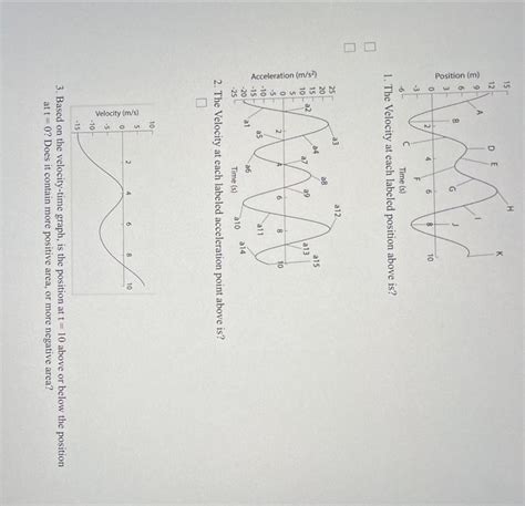 Solved The Velocity At Each Labeled Position Above Is Chegg