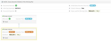 技术干货 详解 Mongodb 中的 Null 性能问题及应对方法 腾讯云开发者社区 腾讯云