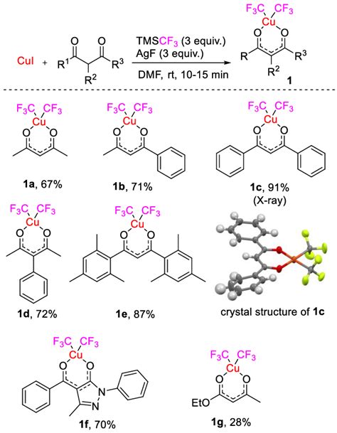 Scheme 2 Synthesis Of Cu Iii Trifluoromethyl Complexes With Download Scientific Diagram