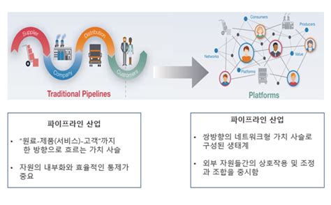 플랫폼 경제가 이끄는 변화 ‘새로운 연결 방식 중기이코노미