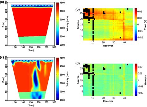 real data inversion using a initial heterogeneous velocity model with a