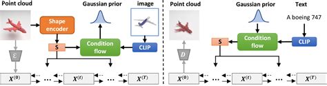 Figure 1 From Zero3d Semantic Driven Multi Category 3d Shape