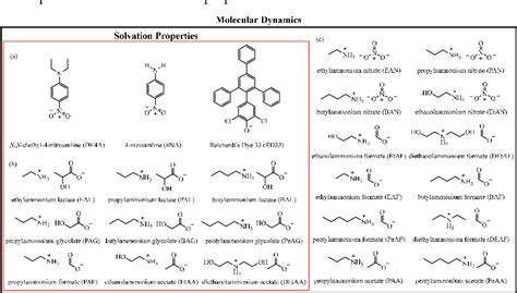Figure 1 From Exploring Solvation Properties Of Protic Ionic Liquids By Employing Solvatochromic