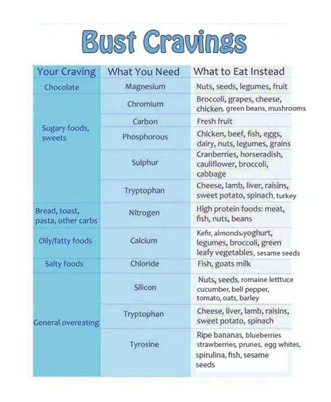 How To Stop Sugar Cravings A Complete Guide Stop Sugar Cravings