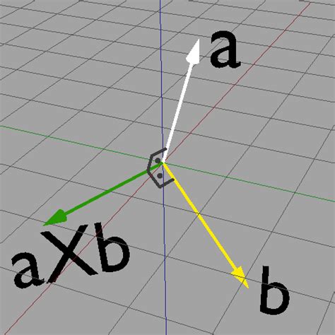 Product Of Two Vectors Python Support Blender Artists Community