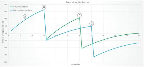 How Formula 1 Teams Determine The Fastest Race Strategy