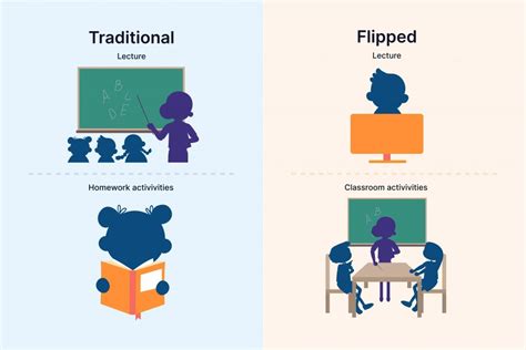 make language lessons for flip class environments in encore