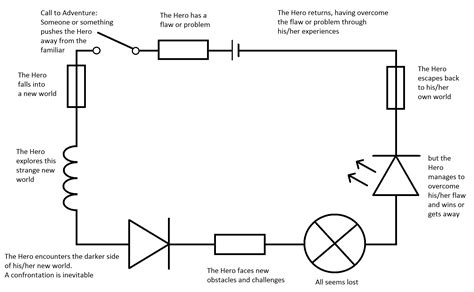 DIAGRAM Electrical Diagrams For Dummies MYDIAGRAM ONLINE