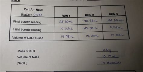 Solved Calculate [ht ] [k ] From Kht Total [k ] And Ksp Of
