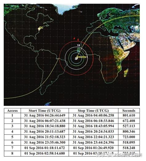 空间技术：leo卫星设计 知乎