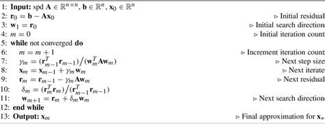 Conjugate Gradient Method Cg 15 Section 3 Download Scientific