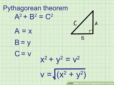 D Vector Graphing Calculator At Vectorified Collection Of D