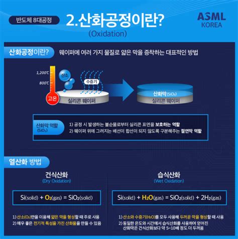 Semi뀨의 공정강의 산화공정oxidation Process 네이버 블로그