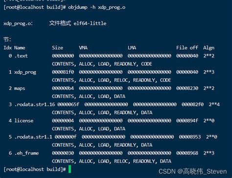 Bpf Bpfspinlock 使用排错指南bpf Concurrent Csdn博客