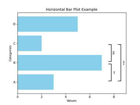 Plots With Horizontal Data Representation — Starbars 311 Documentation