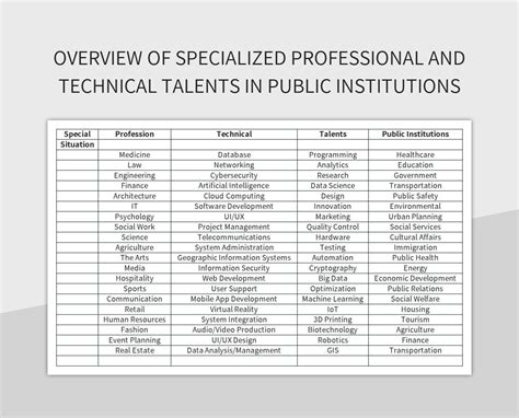 Overview Of Specialized Professional And Technical Talents In Public
