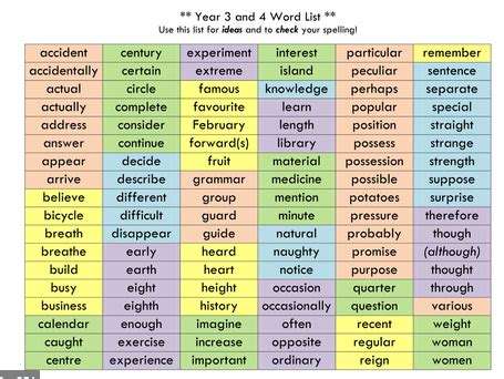 Class Spellings The Howard Primary School
