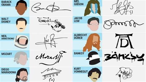 La Firma De Diego Maradona Entre Las Mejores De La Historia