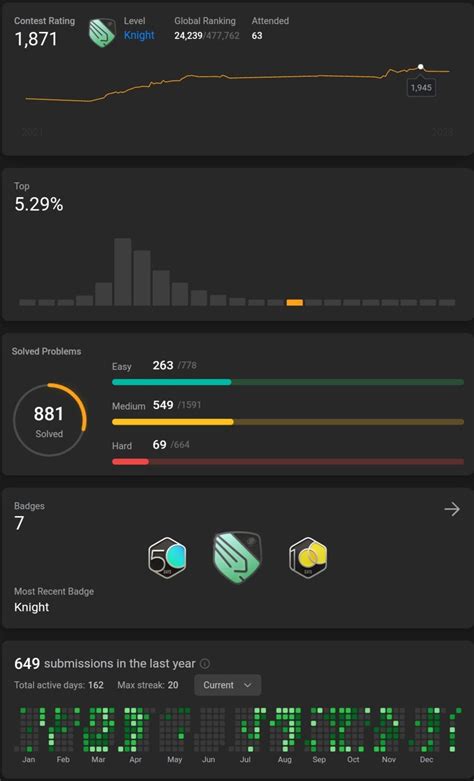 How To Become Knight At Leetcode By H Domarp Medium
