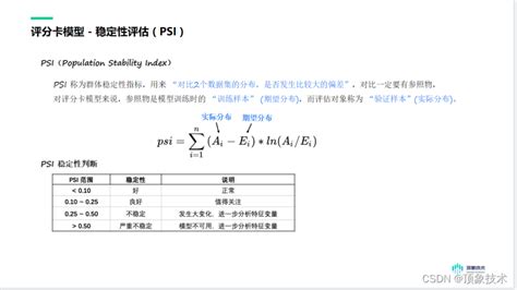 关于信贷评分卡模型，看这篇就够了！建设银行评分卡信贷模型 Csdn博客
