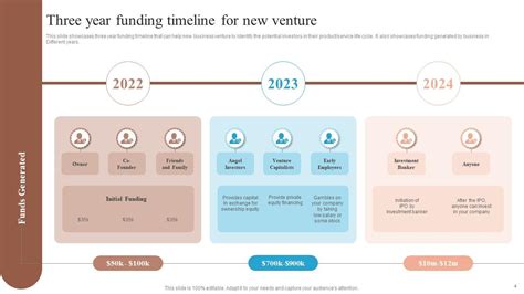 three year timeline powerpoint ppt template bundles ppt slide