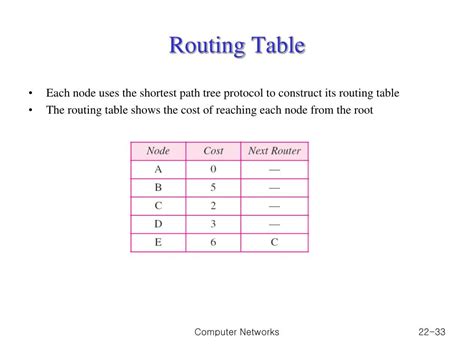 ppt chapter 2 2 network layer delivery forwarding and routing