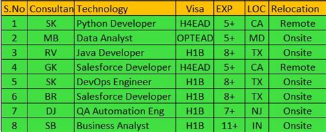 Pavan Kumar On Linkedin C2c Email Contact Project Developerjobs