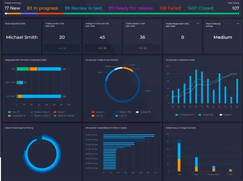 jira reporting medium