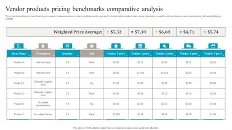 Vendor Products Pricing Benchmarks Comparative Analysis Structure Pdf