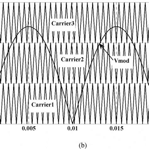 A Seven Level Voltage Waveform B Multi Carriers And Modulating