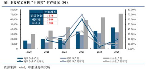 军工材料深度：行业特点、竞争格局、细分种类详述及相关公司深度梳理【慧博出品】 知乎